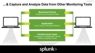 Adventures in Monitoring and Troubleshooting | PPTX