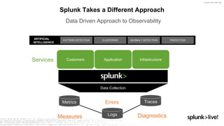 Adventures in Monitoring and Troubleshooting | PPTX