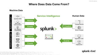 Adventures in Monitoring and Troubleshooting | PPTX