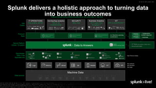 Mit der Splunk Plattform Daten in Mehrwert umwandeln | PPT