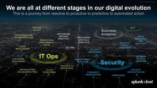 Turning Data into Business outcomes | PPT | Free Download