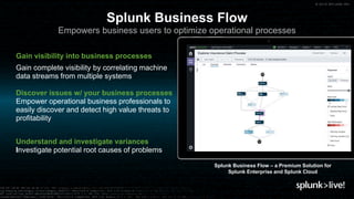 Turning Data into Business outcomes | PPT