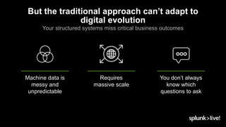 Turning Data into Business outcomes | PPT