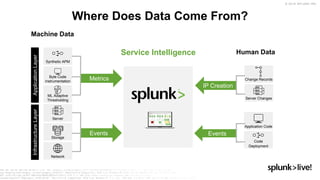 Vorausschauendes, proaktives und collaboratives Machine Learning mit ...