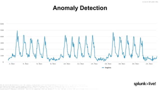 Predictive, Proactive, and Collaborative ML with iT Service ...