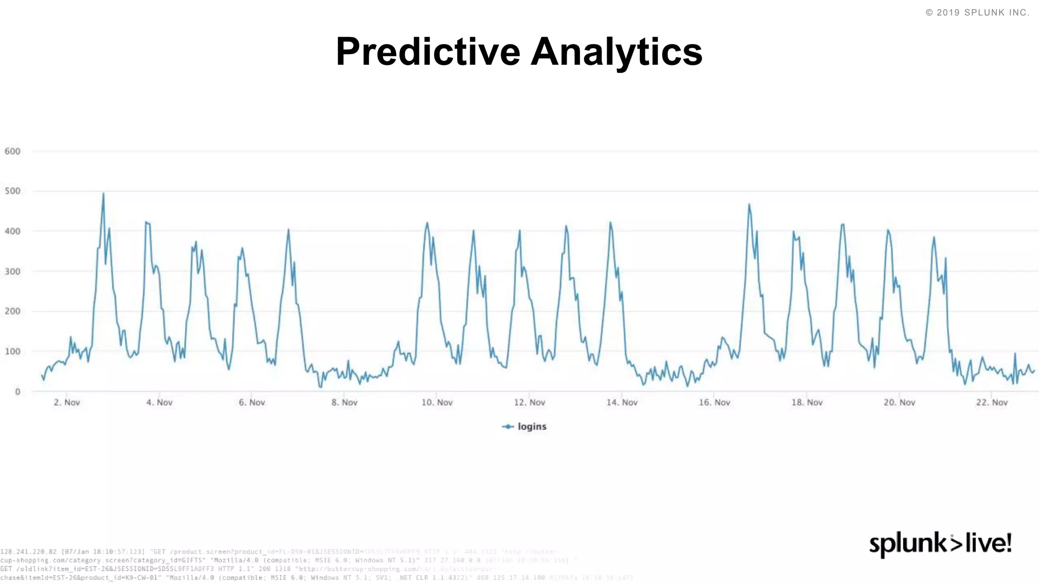Predictive, Proactive, and Collaborative ML with iT Service ...