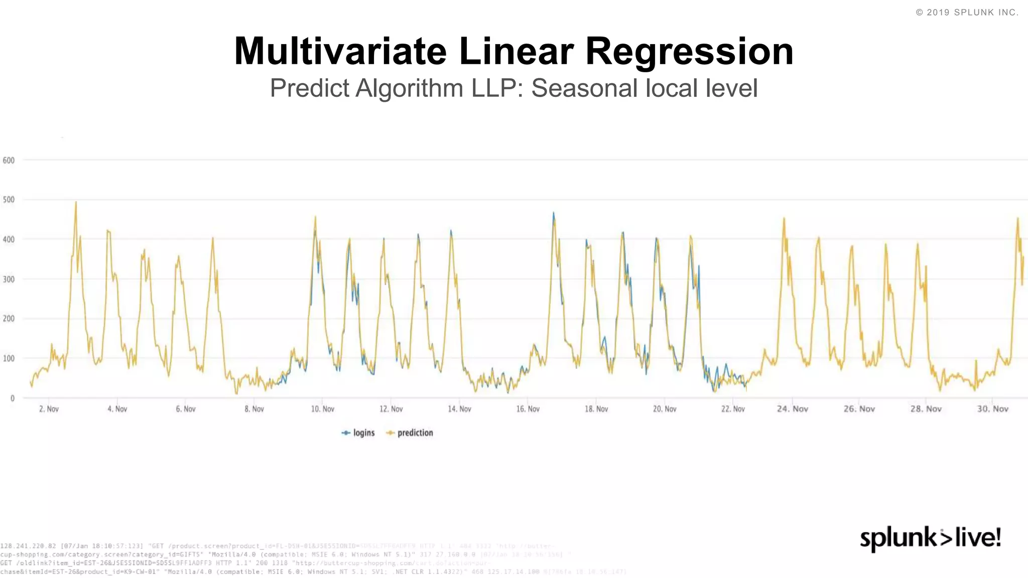 Predictive, Proactive, and Collaborative ML with iT Service ...