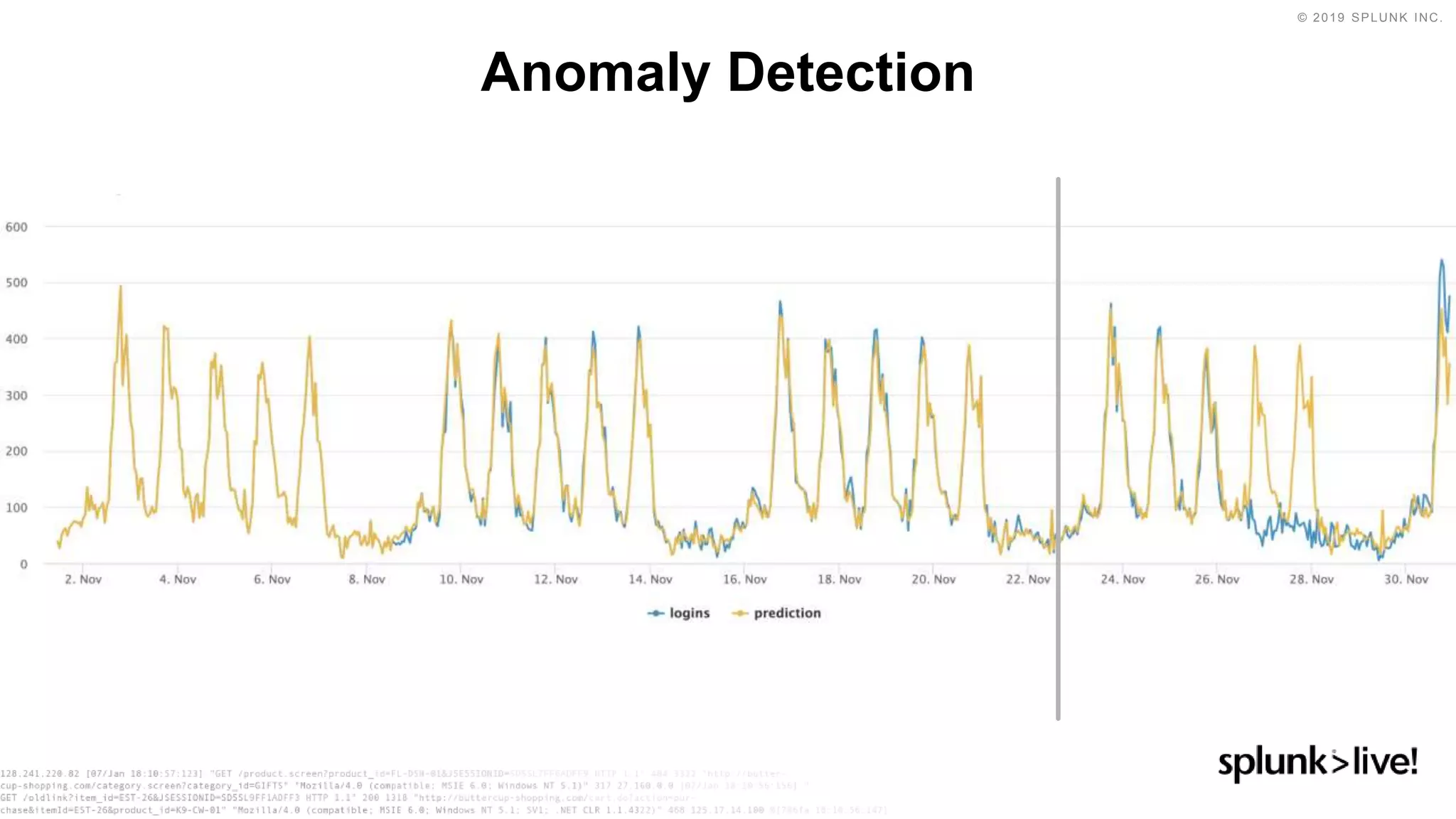 Predictive, Proactive, and Collaborative ML with iT Service ...
