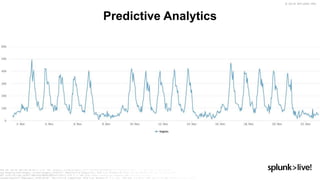 Predictive, Proactive, and Collaborative ML with iT Service ...