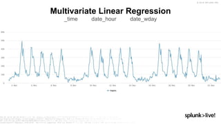 Predictive, Proactive, and Collaborative ML with iT Service ...