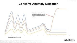 Predictive, Proactive, and Collaborative ML with iT Service ...
