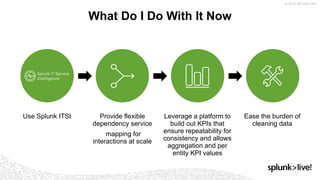 SplunkLive! Munich 2018: Predictive, Proactive, and Collaborative ML ...