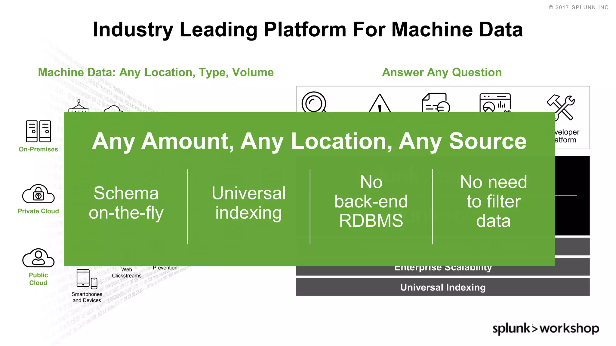 Machine Data 101: Turning Data Into Insight | PPTX | Databases | Computer Software and Applications