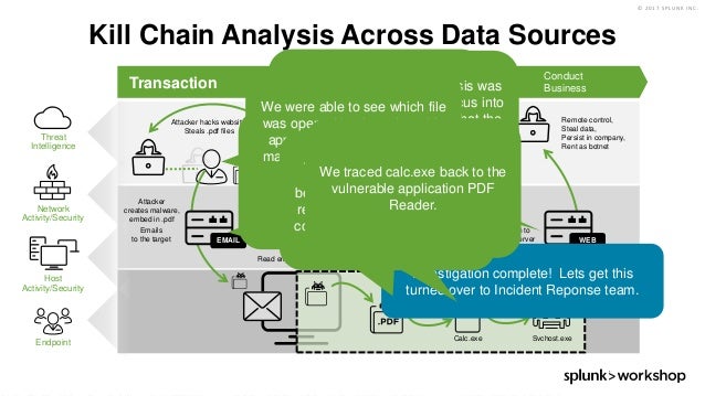 Threat Hunting With Splunk