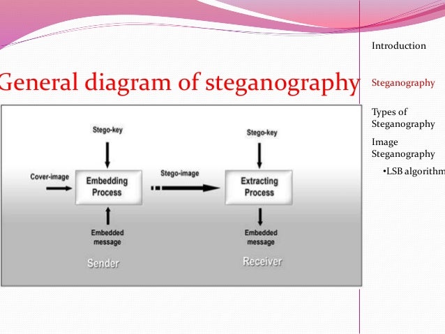 Image Steganography using LSB