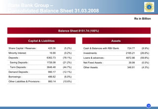Ppt State Bank Group 1226349742695851 9 | PPT