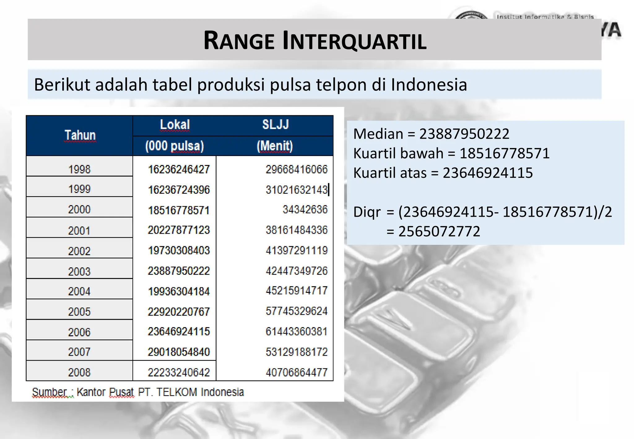ppt-statistik-dan-data-analisis-pertemuan-ke-3-ukuran-penyebaran-data.pdf