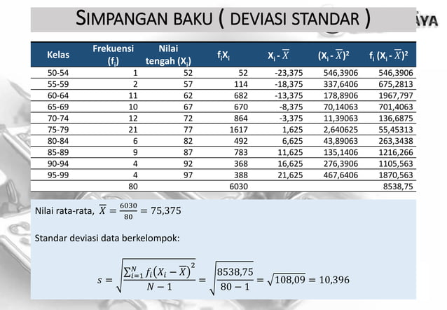 ppt-statistik-dan-data-analisis-pertemuan-ke-3-ukuran-penyebaran-data.pdf