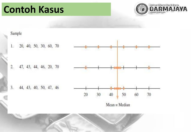 ppt-statistik-dan-data-analisis-pertemuan-ke-3-ukuran-penyebaran-data.pdf