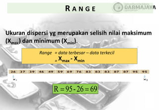 ppt-statistik-dan-data-analisis-pertemuan-ke-3-ukuran-penyebaran-data.pdf