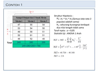 ppt-statistik-dan-data-analisis-pertemuan-ke-8-anova.pdf