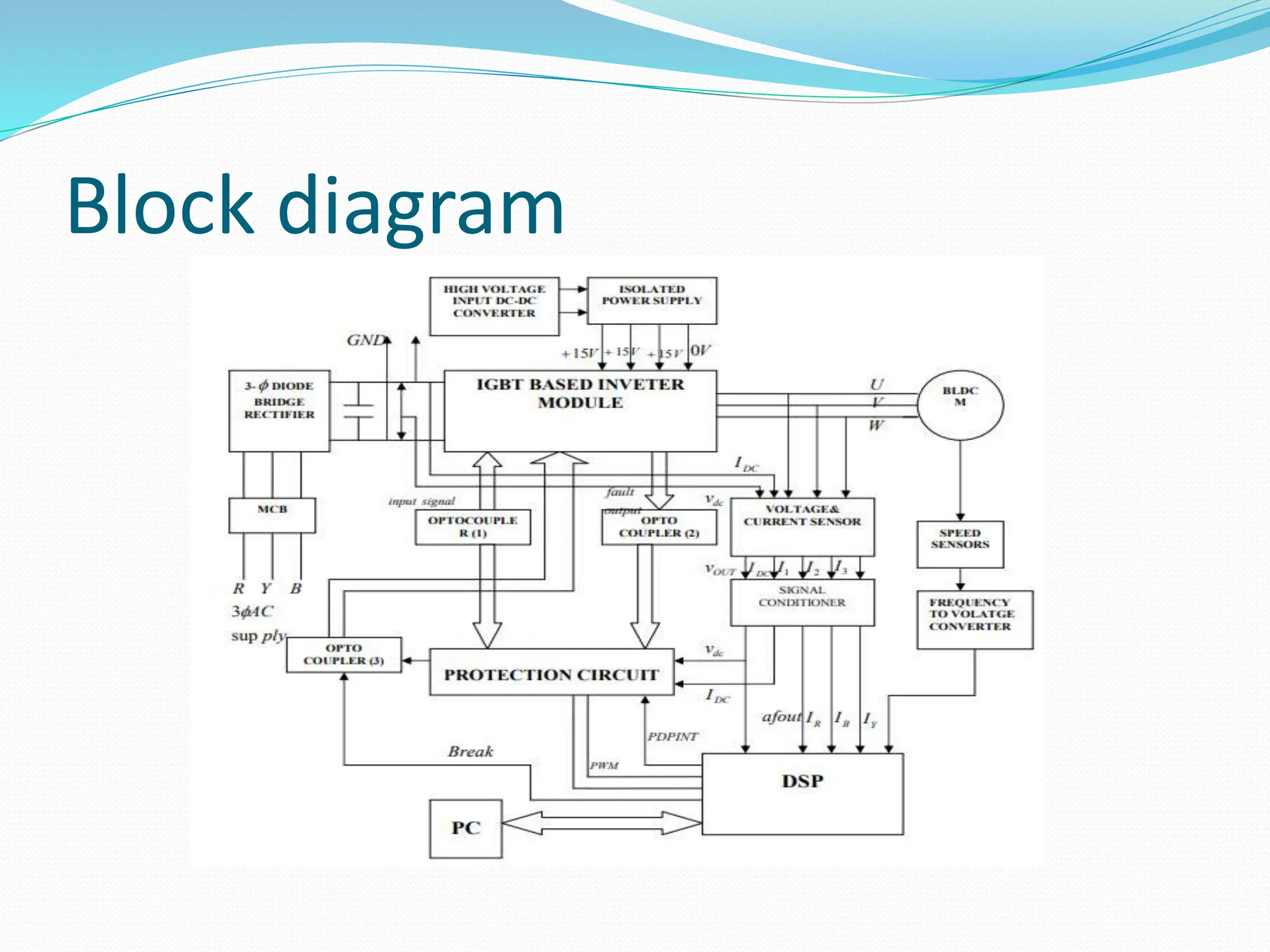Torque Ripple Minimization Of Bldc Motor Pptx Internet Of Things Internet