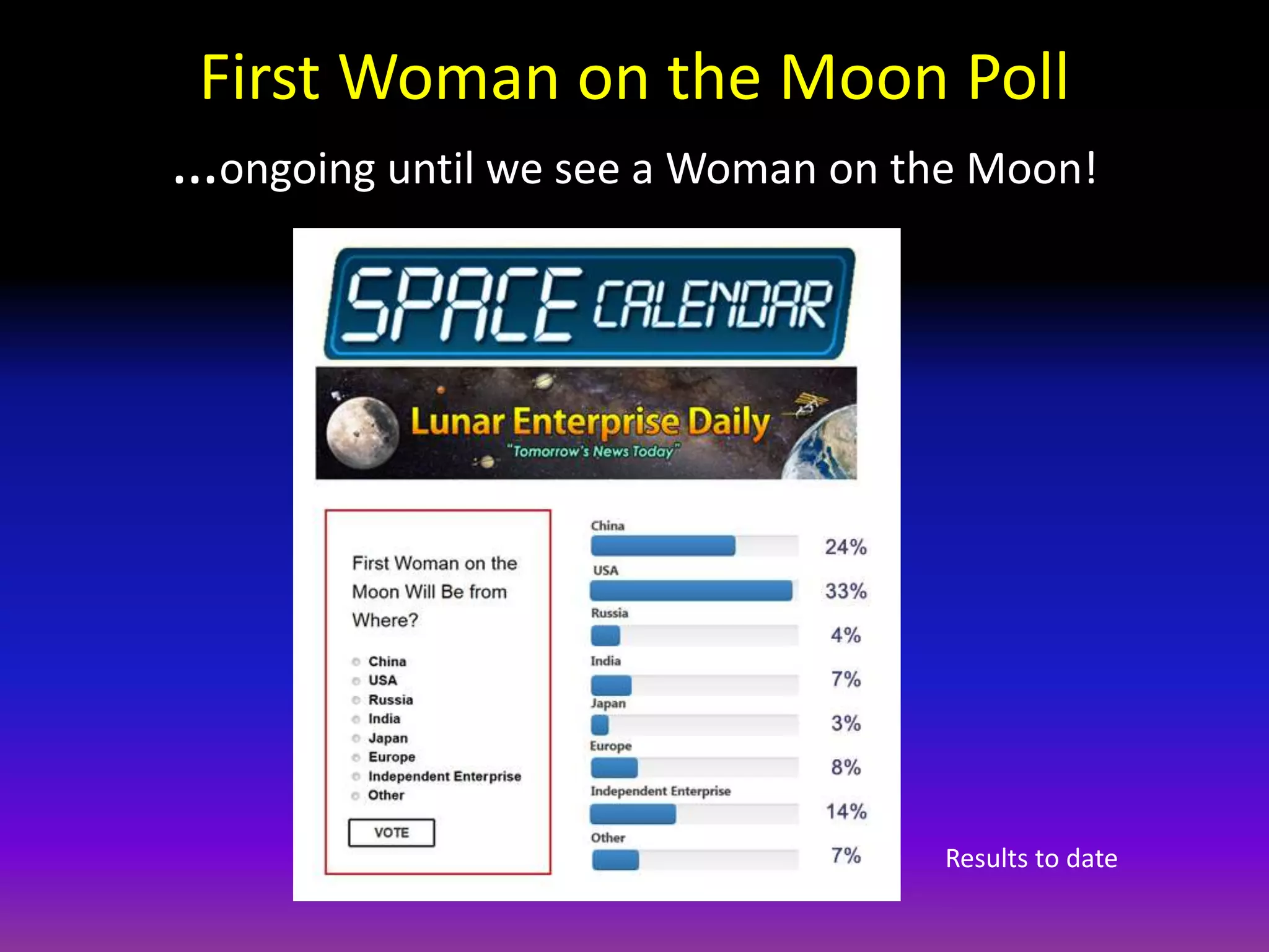 International Human Moon Missions, First Women on the Moon | PPT