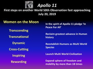 International Human Moon Missions, First Women on the Moon | PPT