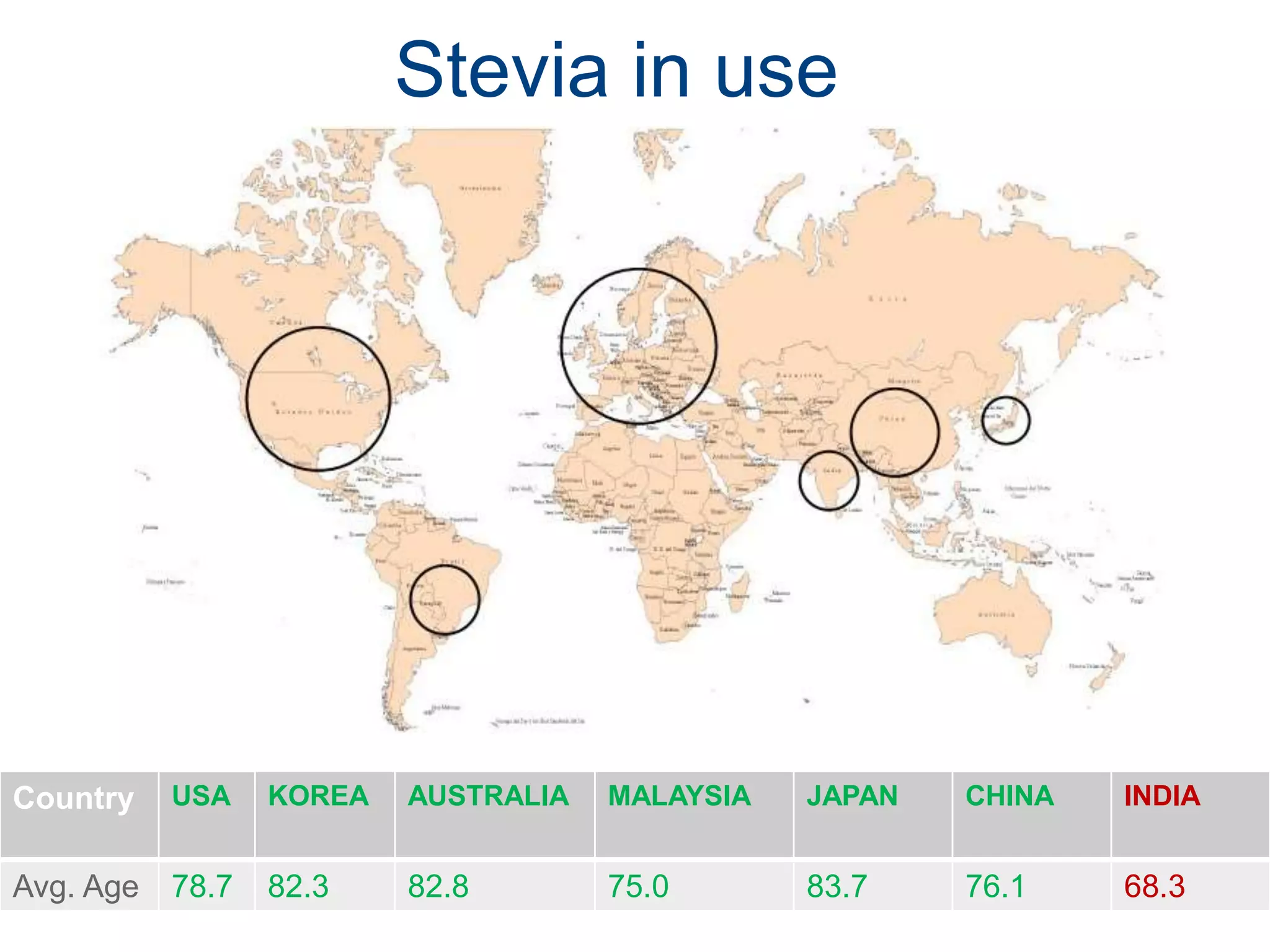 PPT-Stevia.ppt