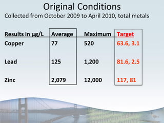 Copper Source Tracking Using X-Ray Fluorescence and Custom Stormwater ...