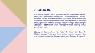 PPT-Strategy-Map MANAGEMENT ACCOUNTING.pptx
