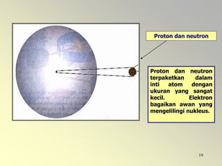 PPT. Struktur Atom Sistem Periodik Unsur | PPT