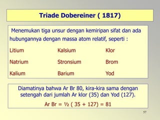 PPT. Struktur Atom Sistem Periodik Unsur | PPT