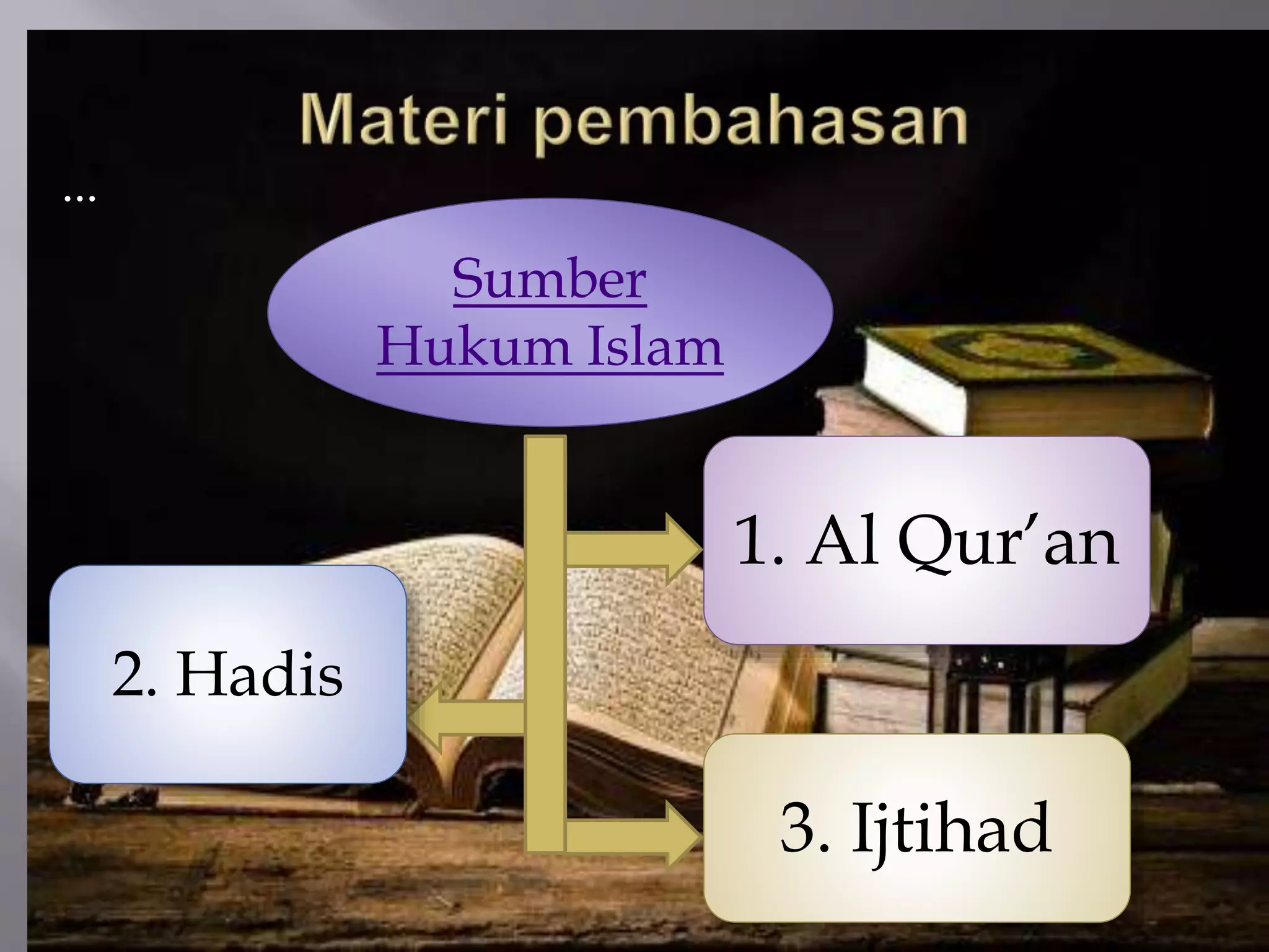 Ppt sumber-hukum-islam | PPTX