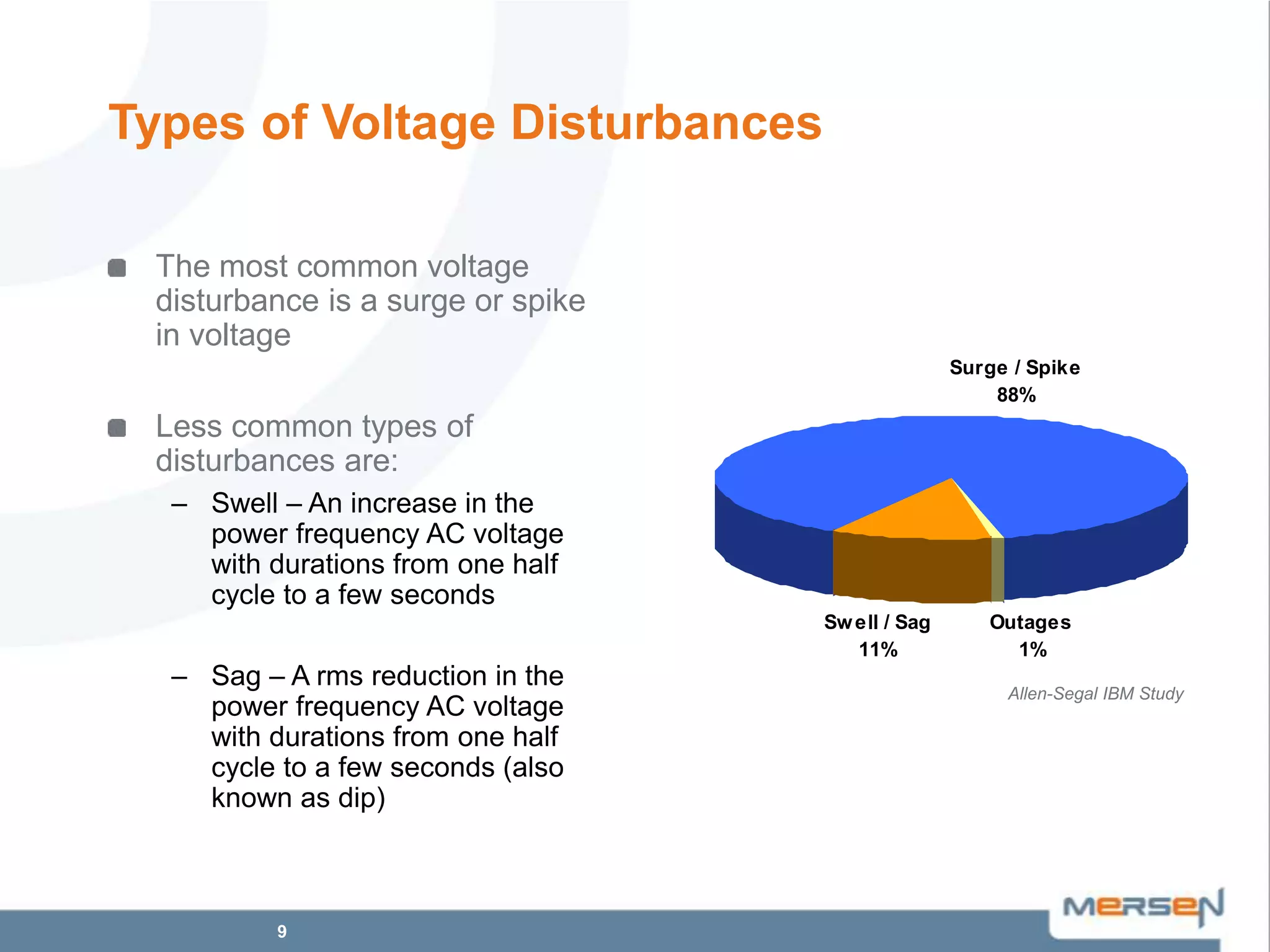 PPT-Surge-Protection-Technical-Background-and-Basics-Presentation_1 (1).ppt