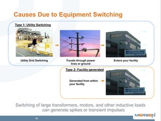PPT-Surge-Protection-Technical-Background-and-Basics-Presentation_1 (1).ppt