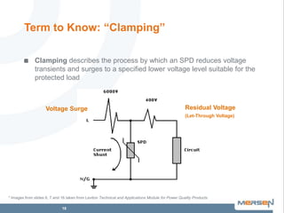 PPT-Surge-Protection-Technical-Background-and-Basics-Presentation_1 (1).ppt