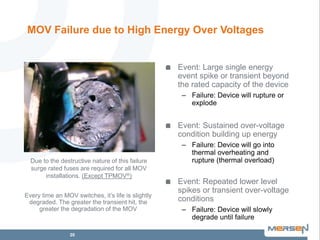 PPT-Surge-Protection-Technical-Background-and-Basics-Presentation_1 (1).ppt