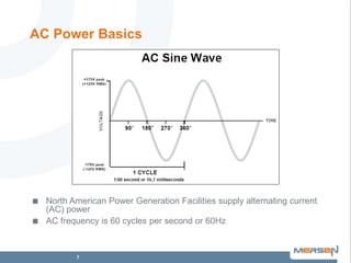 PPT-Surge-Protection-Technical-Background-and-Basics-Presentation_1 (1).ppt