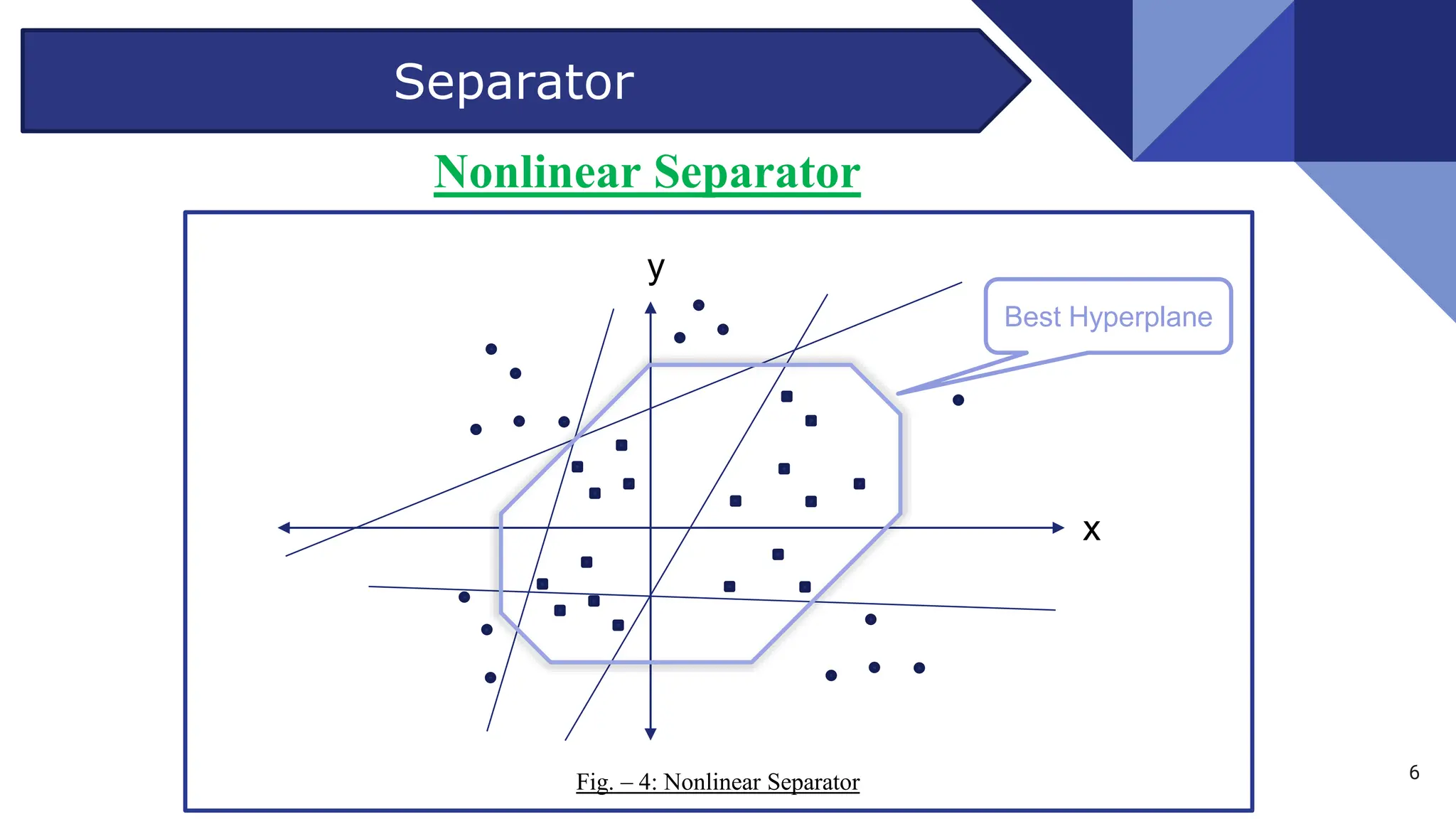 SOFT COMPUTING TECHNIQUES AND APPLICATIONS | PPT