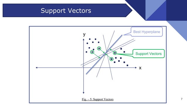 SOFT COMPUTING TECHNIQUES AND APPLICATIONS | PPT