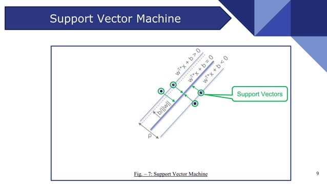 SOFT COMPUTING TECHNIQUES AND APPLICATIONS | PPT