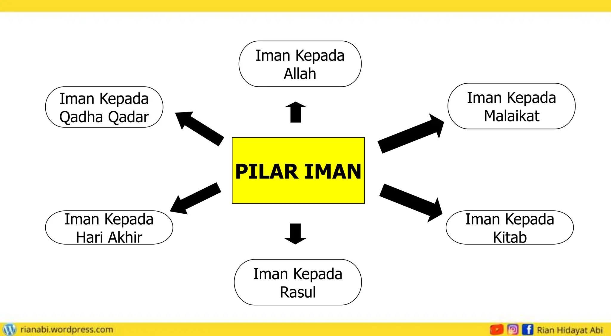 ppt-syuabul-iman-cabang-iman-kurikulum-merdeka.ppt