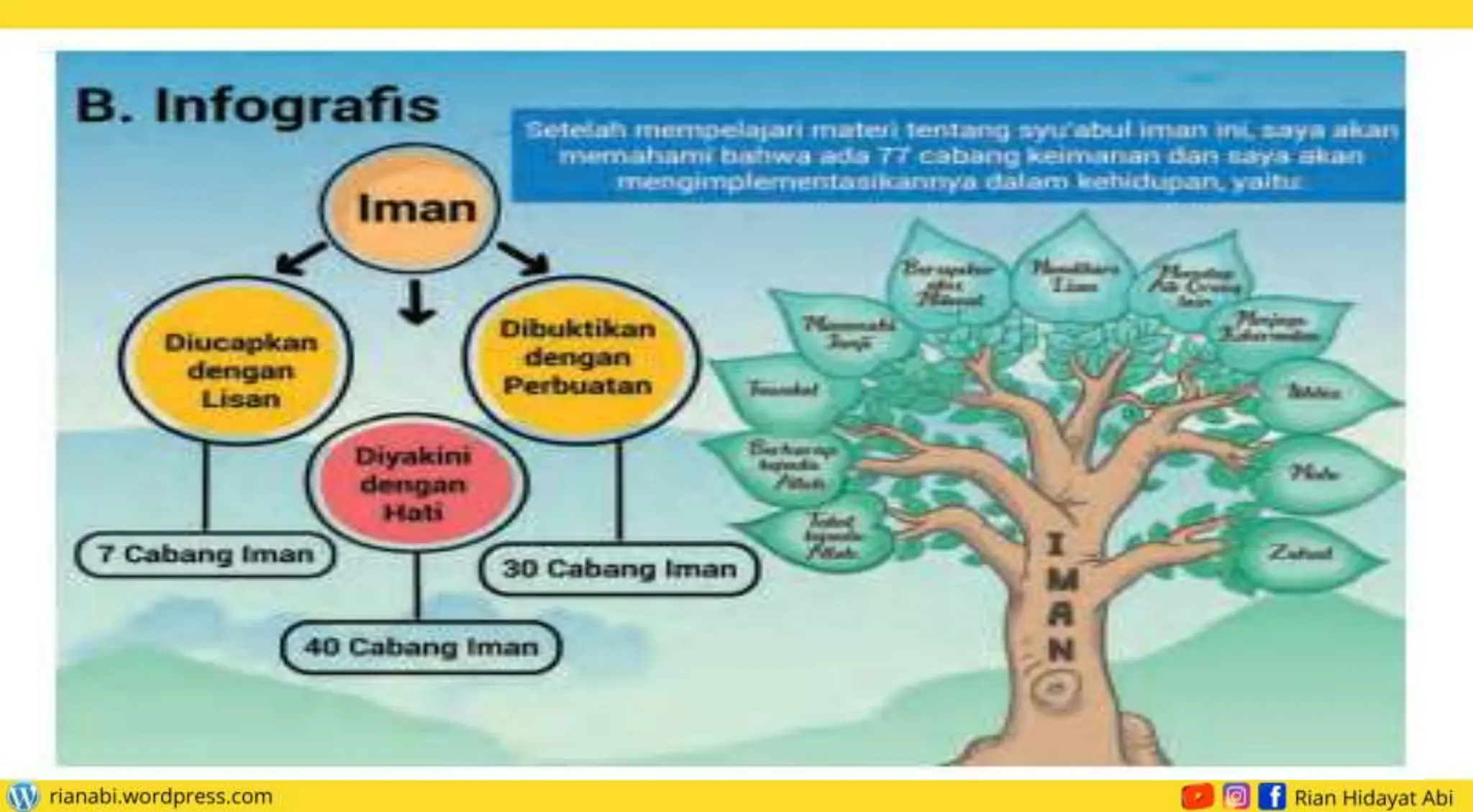 ppt-syuabul-iman-cabang-iman-kurikulum-merdeka.ppt