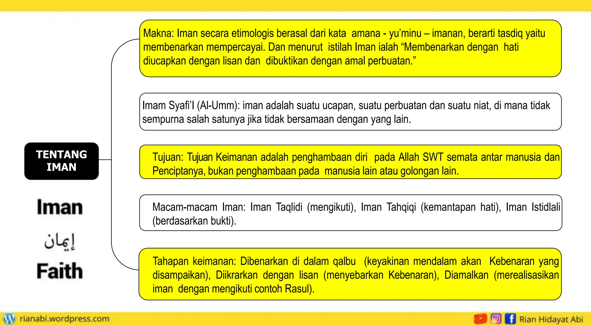ppt-syuabul-iman-cabang-iman-kurikulum-merdeka.ppt
