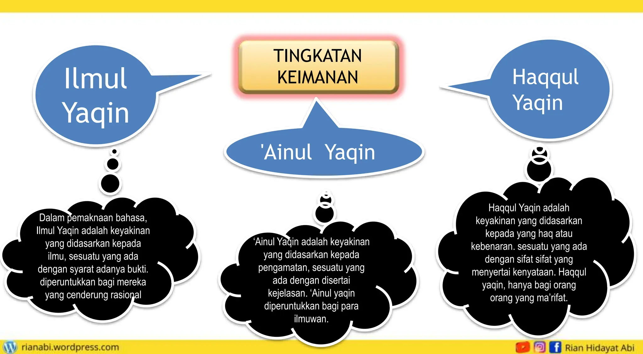 ppt-syuabul-iman-cabang-iman-kurikulum-merdeka.ppt