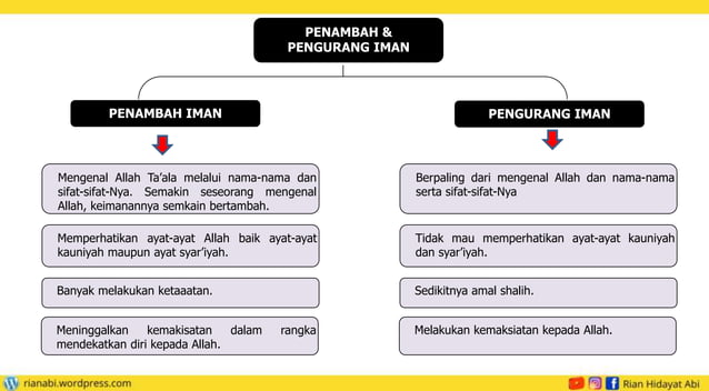 ppt-syuabul-iman-cabang-iman-kurikulum-merdeka.ppt