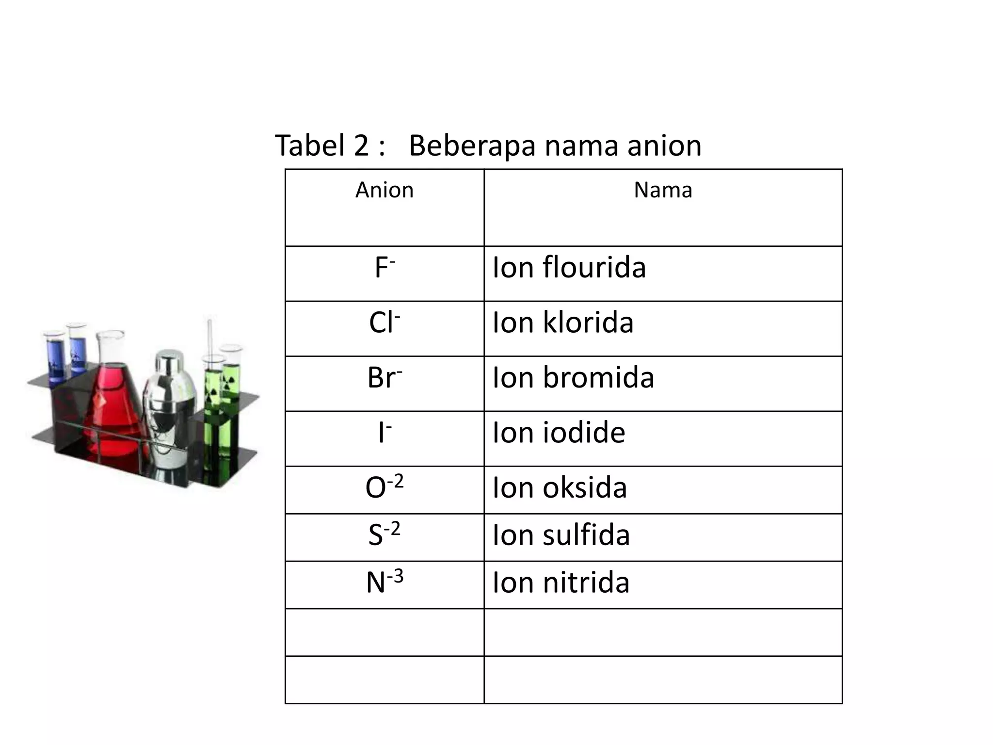Ppt tata-nama-senyawa dan rumus kimia | PPTX