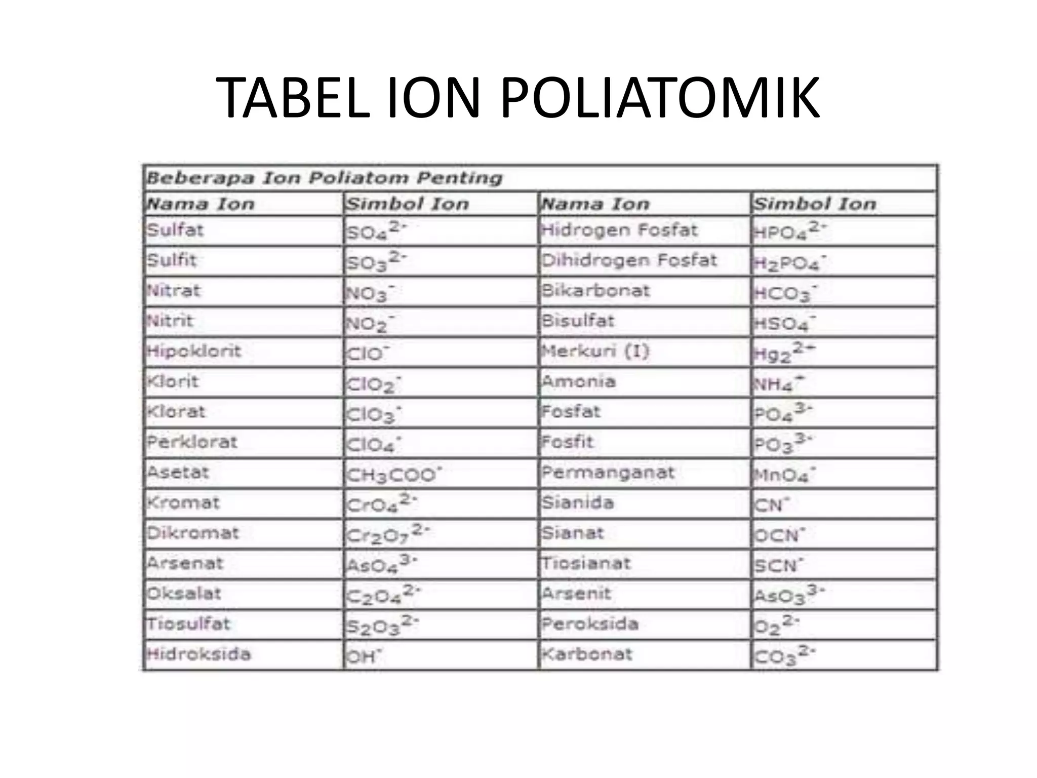 Ppt tata-nama-senyawa dan rumus kimia | PPTX