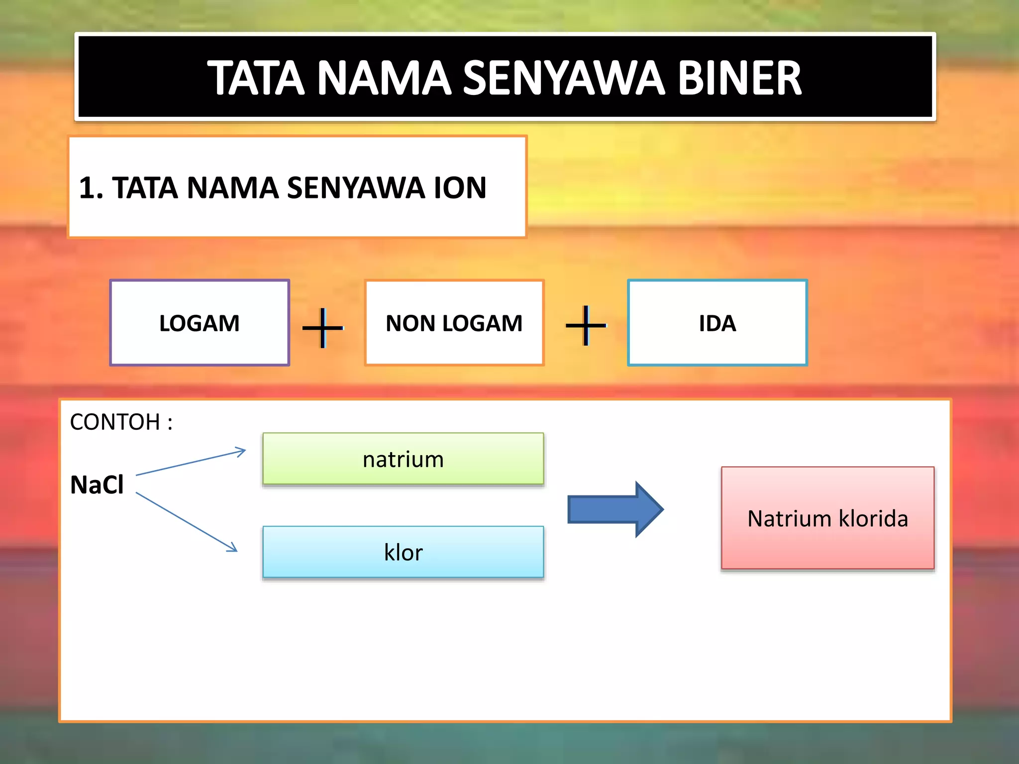 Ppt tata-nama-senyawa dan rumus kimia | PPTX